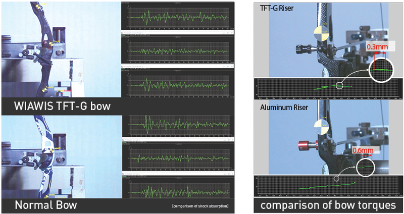 Win & Win Wiawis 25" TFT-G Recurve Riser | Clickers Archery